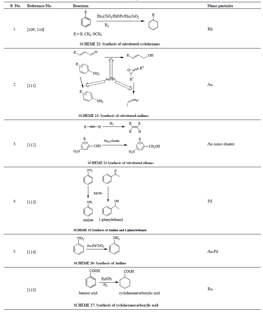 Organic Reaction Conversion Chart