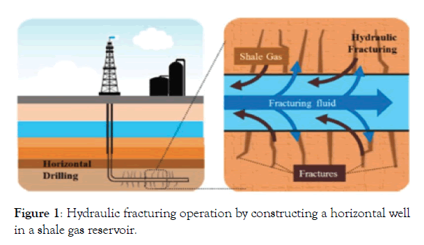 Sensitivity Analysis of the Influence of Fracturing Spacing in the ...